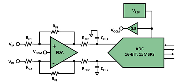 統合されたADCモジュールで設計上の問題を解決 | DigiKey
